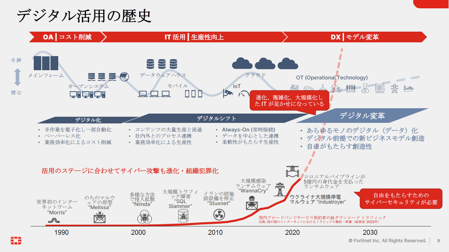 OTセキュリティが日本での優先課題、創造性と自由をデジタルにもたらす：産業制御システムのセキュリティ（1/2 ページ） - MONOist