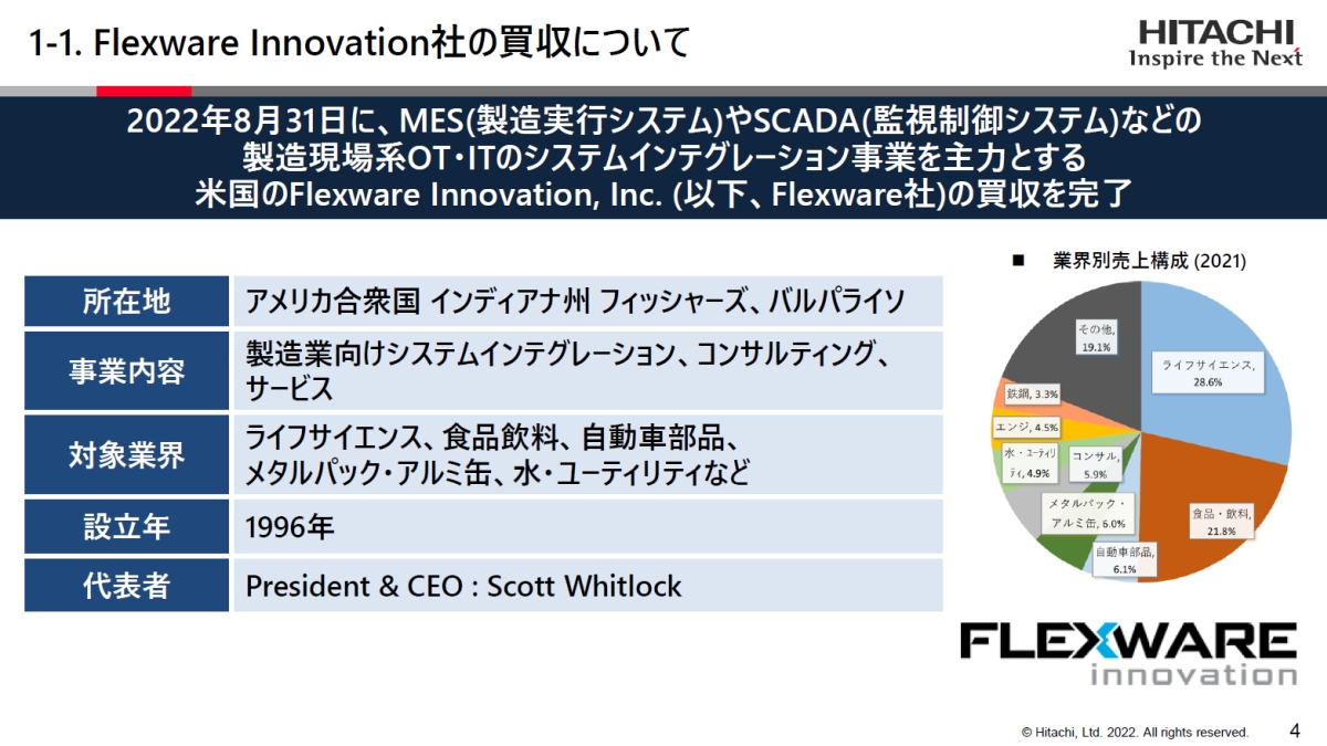 日立がMES／SCADAの米国SIerを買収、OTとITを橋渡す“ミッシングピース”を補完：製造マネジメントニュース（1/2 ページ ...