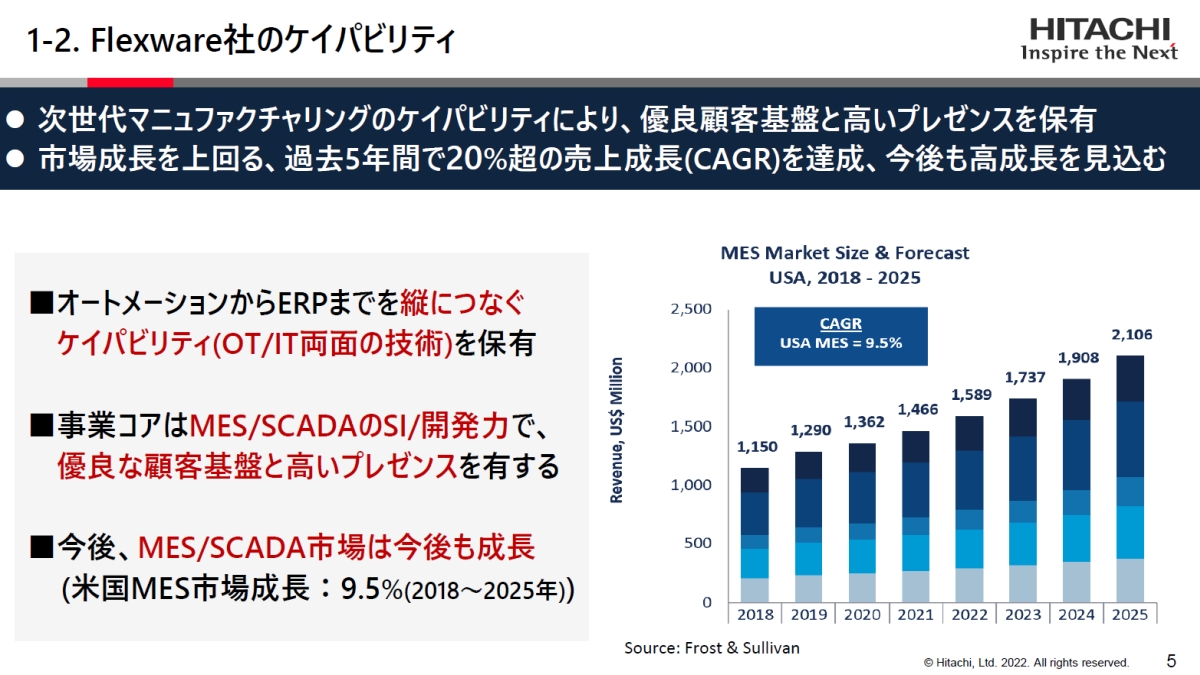 日立がMES／SCADAの米国SIerを買収、OTとITを橋渡す“ミッシングピース”を補完：製造マネジメントニュース（1/2 ページ ...