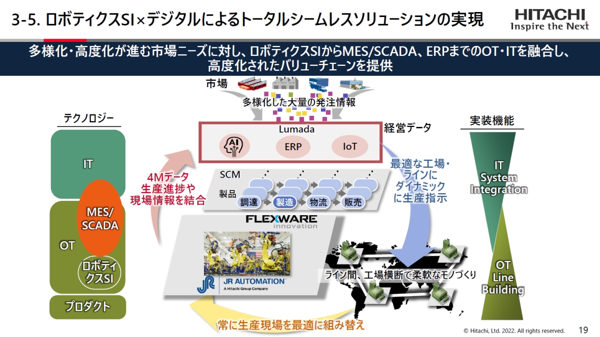 日立がMES／SCADAの米国SIerを買収、OTとITを橋渡す“ミッシングピース”を補完：製造マネジメントニュース（2/2 ページ） - MONOist