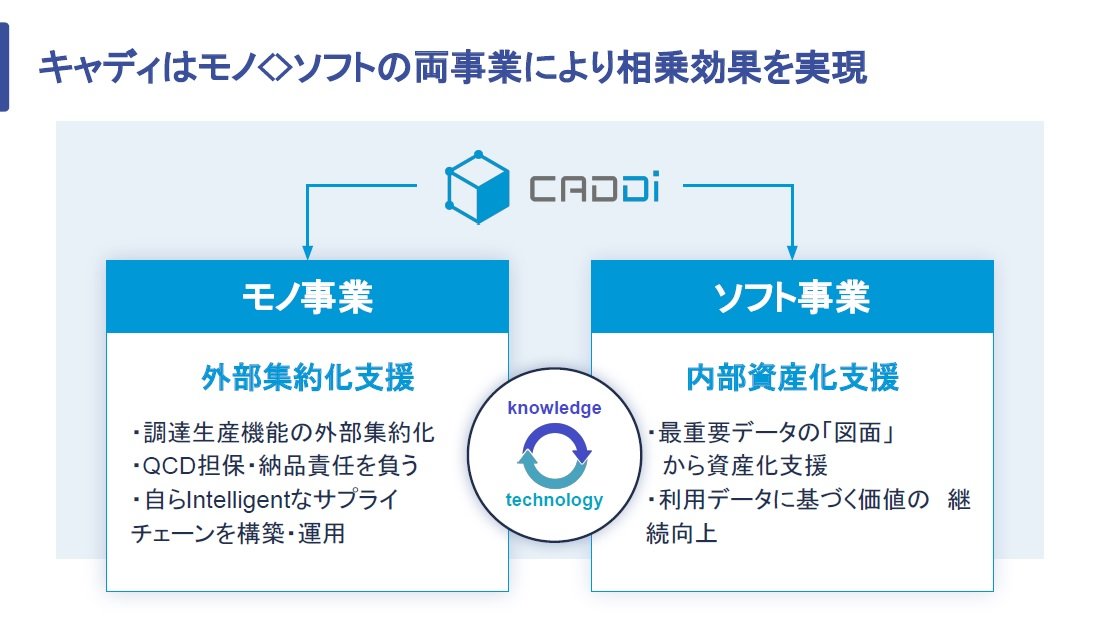 地政学リスクによる製造業への影響、今求められる“必要な打ち手”とは？：メカ設計ニュース（2/2 ページ） - MONOist