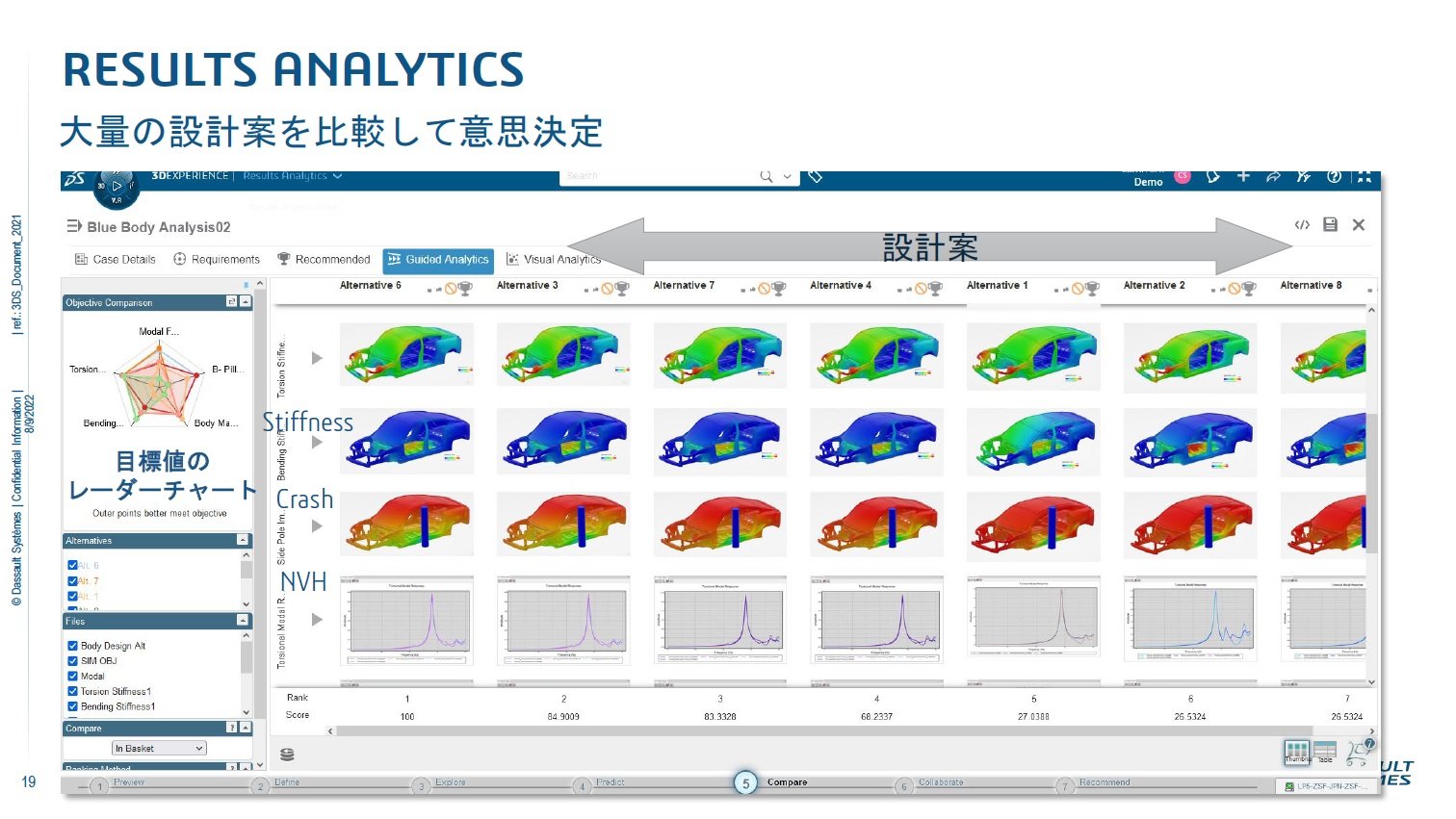 プラットフォームが全てをつなげ、製品開発を変革へと導く：MODSIMの可能性（2） - MONOist
