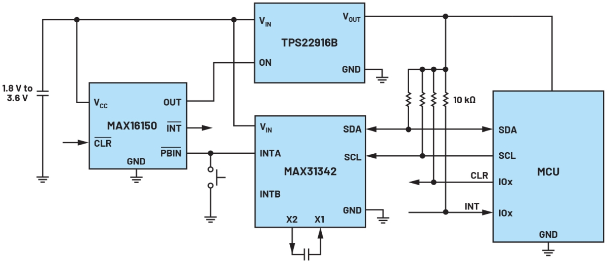 IoTデバイスの動作時間を左右する「出荷モード」と「ディープスリープモード」：IoT基礎解説（2/3 ページ） - MONOist