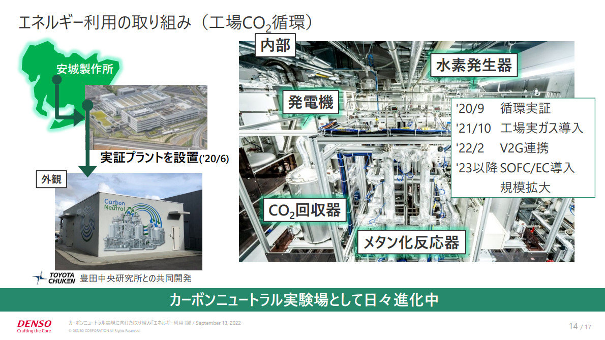 CO2を新たな資源に、デンソーがCO2循環プラントを披露：脱炭素（2/2 ページ） - MONOist