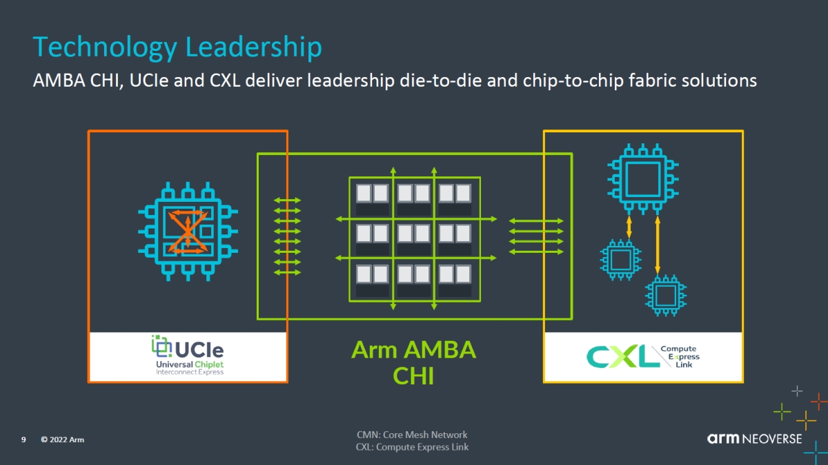 アームが「Neoverse」のロードマップ刷新、NVIDIA「Grace」採用の「V2」を発表：組み込み開発ニュース（2/2 ページ ...