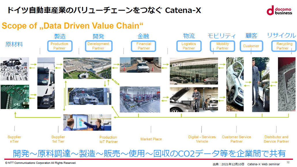 欧州と相互接続可能なデータ連携基盤構築、OT領域でオムロンと共創：脱炭素 - MONOist