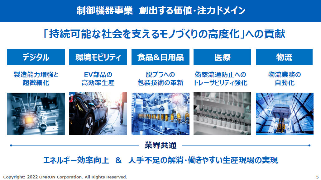 欧州と相互接続可能なデータ連携基盤構築、OT領域でオムロンと共創：脱炭素 - MONOist