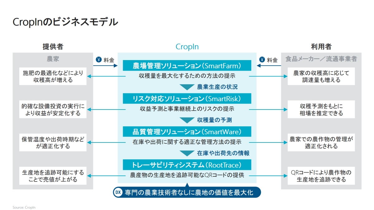 【DXで勝ち抜く具体例・その2】非効率を解消するビジネス：DXによる製造業の進化（5）（2/3 ページ） - MONOist