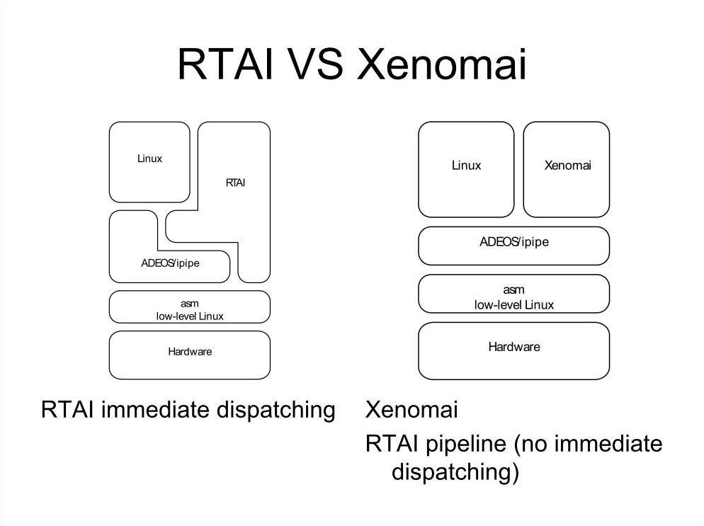 Linux環境でのハードリアルタイムを実現する「RTAI」：リアルタイムOS列伝（27）（2/3 ページ） - MONOist