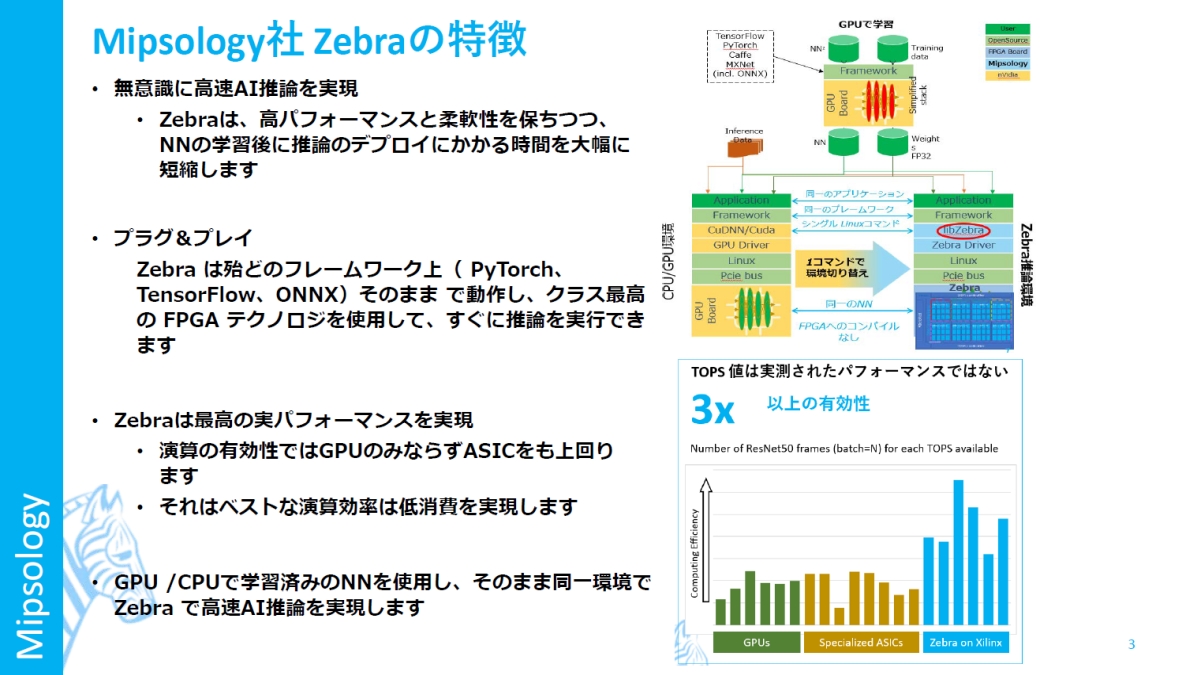 OKIがAIモデル軽量化とFPGA実装を自動化、認識精度を下げず処理速度は5倍に：人工知能ニュース（2/2 ページ） - MONOist