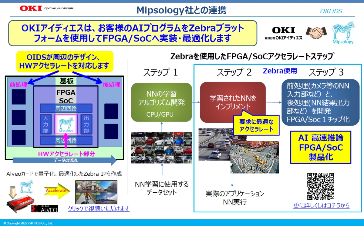 OKIがAIモデル軽量化とFPGA実装を自動化、認識精度を下げず処理速度は5倍に：人工知能ニュース（2/2 ページ） - MONOist