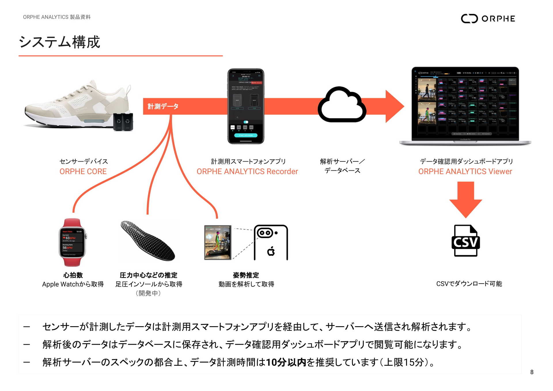 スマートシューズのその先へ、全身をかなり手軽に解析できる「ORPHE ANALYTICS」：小寺信良が見た革新製品の舞台裏（22）（1/4 ...