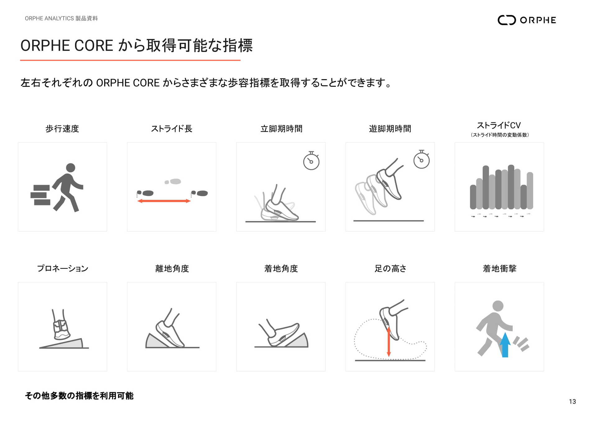 スマートシューズのその先へ、全身をかなり手軽に解析できる「ORPHE ANALYTICS」：小寺信良が見た革新製品の舞台裏（22）（1/4 ...
