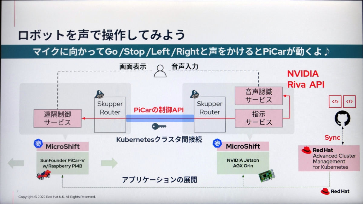 レッドハットがエッジ市場に本格参入、「Red Hat Device Edge」を展開：エッジコンピューティング - MONOist