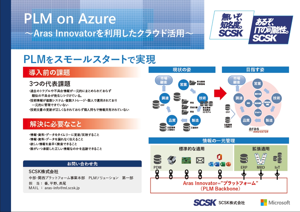 製造業DXは産業IoTからデジタルツイン、そしてインダストリアルメタバースへ：製造業DX - MONOist