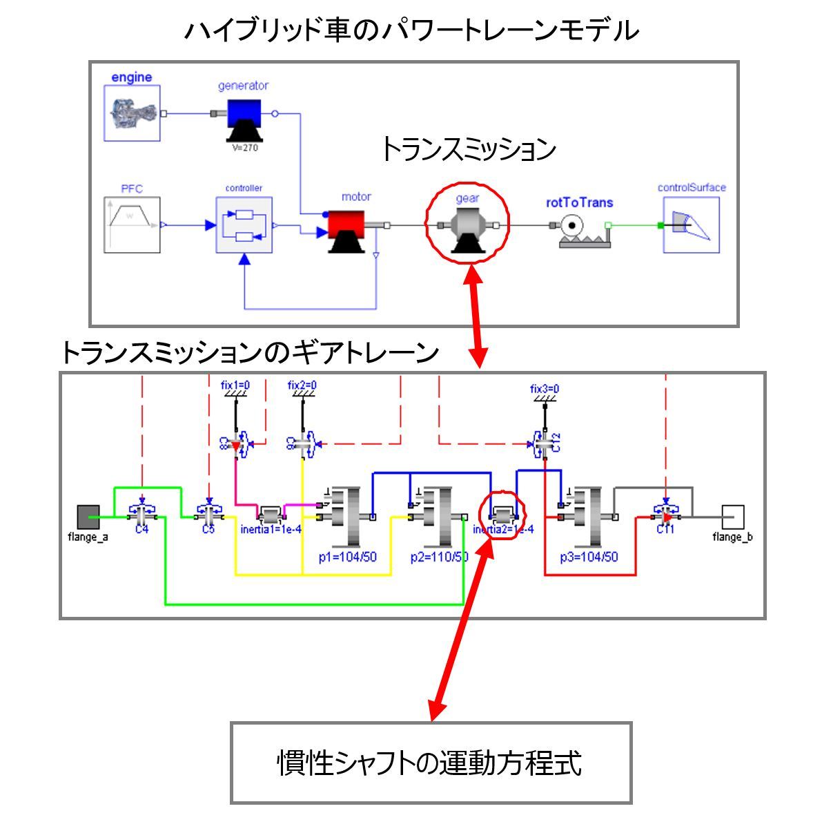 モデリングツールとしての「Modelica」（その1）：1Dモデリングの勘所（13）（2/3 ページ） - MONOist