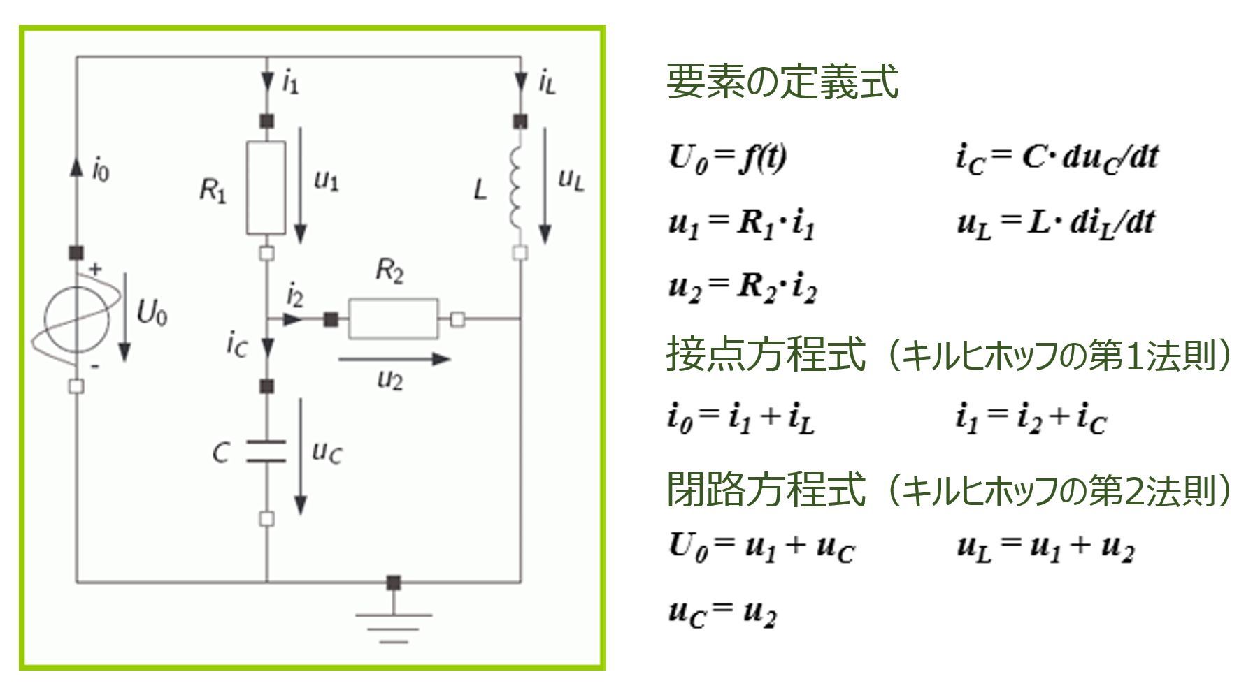 モデリングツールとしての「Modelica」（その1）：1Dモデリングの勘所（13）（2/3 ページ） - MONOist