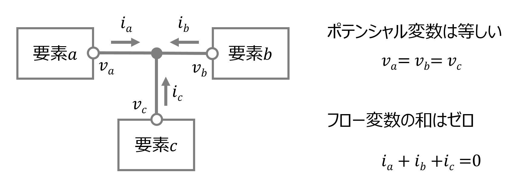 モデリングツールとしての「Modelica」（その1）：1Dモデリングの勘所（13）（2/3 ページ） - MONOist