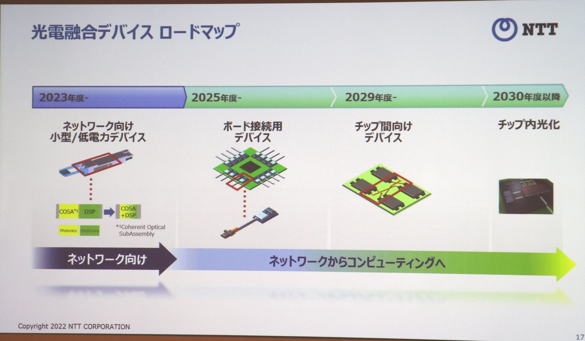 NTTがIOWN初のサービス実用化へ、光回線で従来比200分の1の低遅延通信を実現：組み込み開発ニュース - MONOist