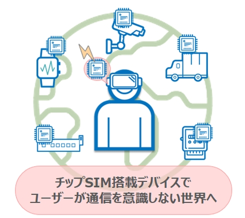 マルチキャリアSIM選定のポイントと「IoTネイティブ」への期待：徹底解説！IoTビジネスを進化させるマルチキャリアSIM（3）（2/2 ...