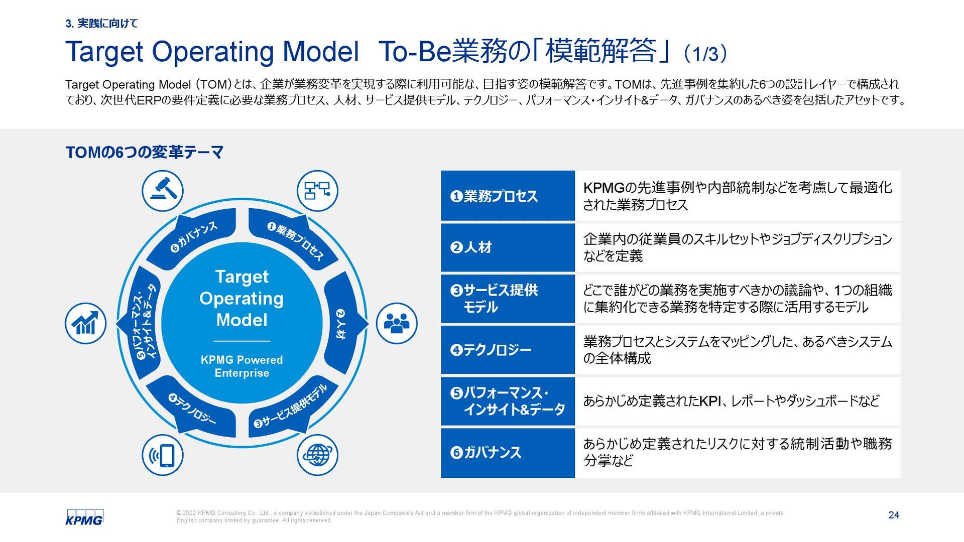 高まる安定調達リスク、伝統的な対応だけでなくデジタル化推進が必須に：サプライチェーンリスク - MONOist