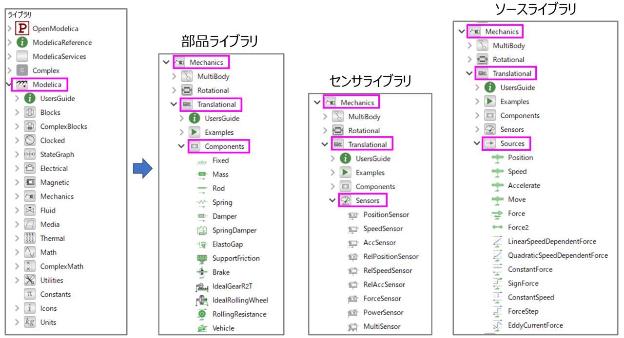 モデリングツールとしての「Modelica」（その2）：1Dモデリングの勘所（14）（1/3 ページ） - MONOist