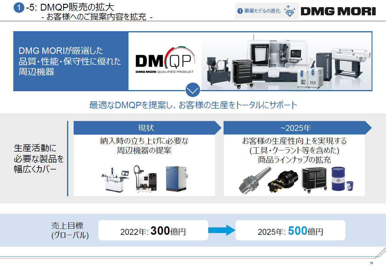 DMG森精機が中期経営計画発表、2000億円の成長投資で2025年に売上6000億円へ：FAニュース（2/2 ページ） - MONOist