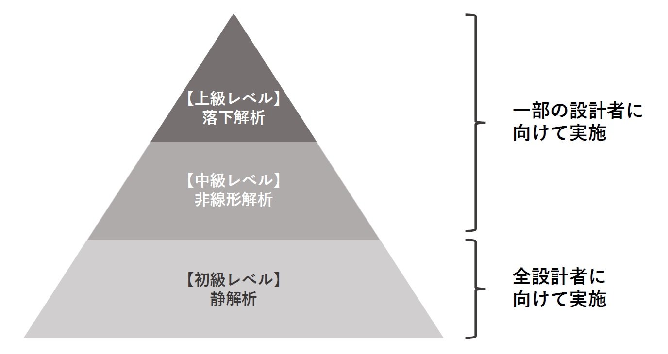 カシオが推進する設計者CAEの全品目展開、その実践と効果：設計者CAE事例（3/4 ページ） - MONOist