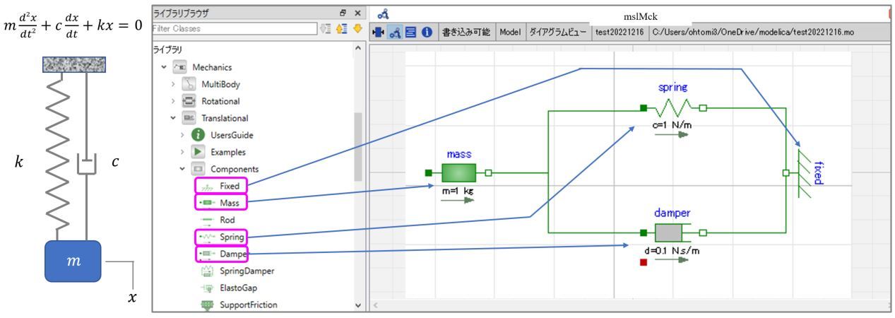 モデリングツールとしての「Modelica」（その3）：1Dモデリングの勘所（15）（3/3 ページ） - MONOist