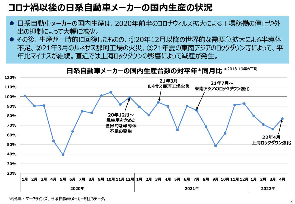 将来に向けた車載半導体の安定確保へ、半導体メーカーをくすぐるニーズを示す：MONOist 2023年展望（1/3 ページ） - MONOist