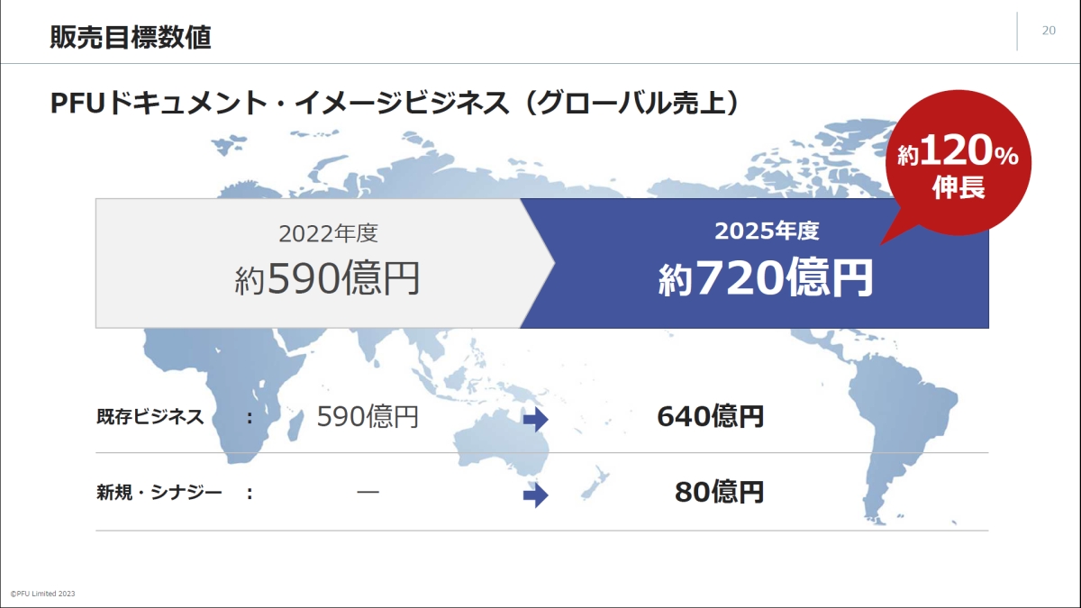 PFUのスキャナーが富士通からリコーブランドへ、2025年度に売上高720億円目指す：製造マネジメントニュース - MONOist