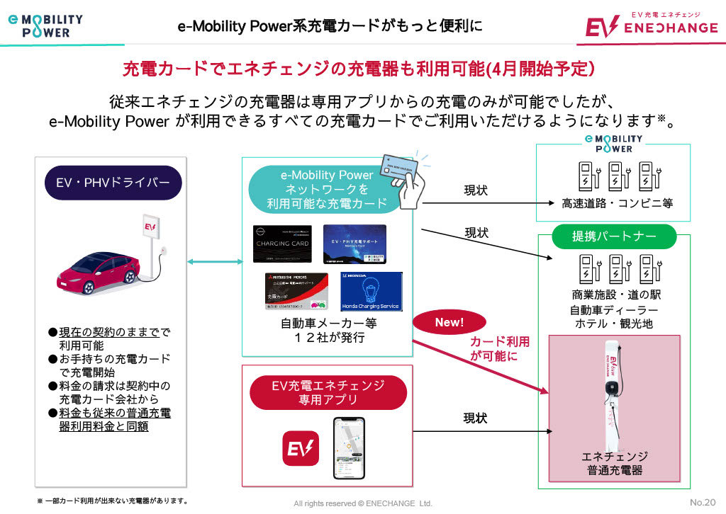 e-Mobility Powerの「1つのカードでどこでもEV充電」に、エネチェンジが参加：電動化 - MONOist