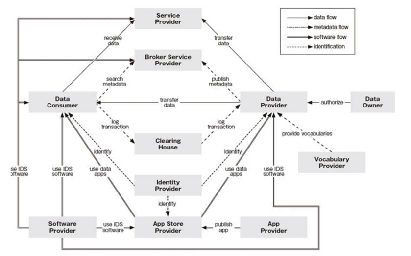 インダストリー5.0のデータ共有ネットワーク、GAIA-XやCatena-Xがもたらす革新：インダストリー5.0と製造業プラットフォーム戦略 ...