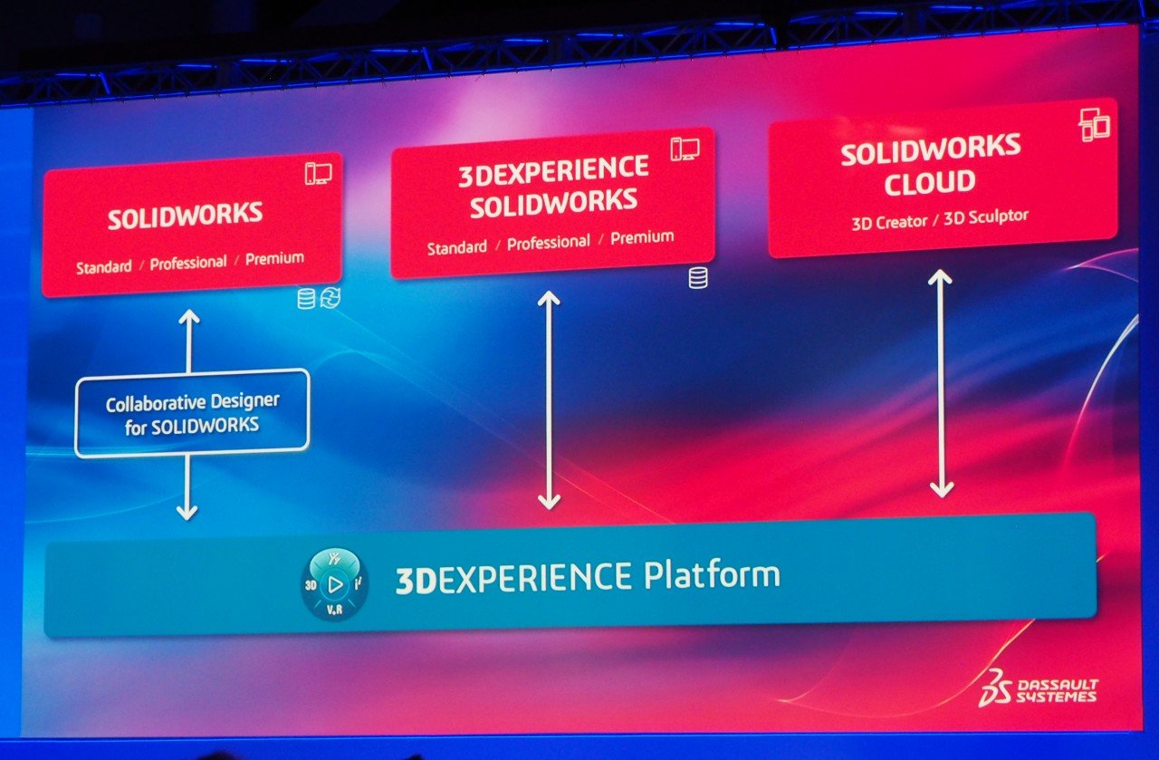 SOLIDWORKSは3DEXPERIENCE基盤との融合で想像力の限界を超える：3DEXPERIENCE World 2023（2/2 ページ） - MONOist