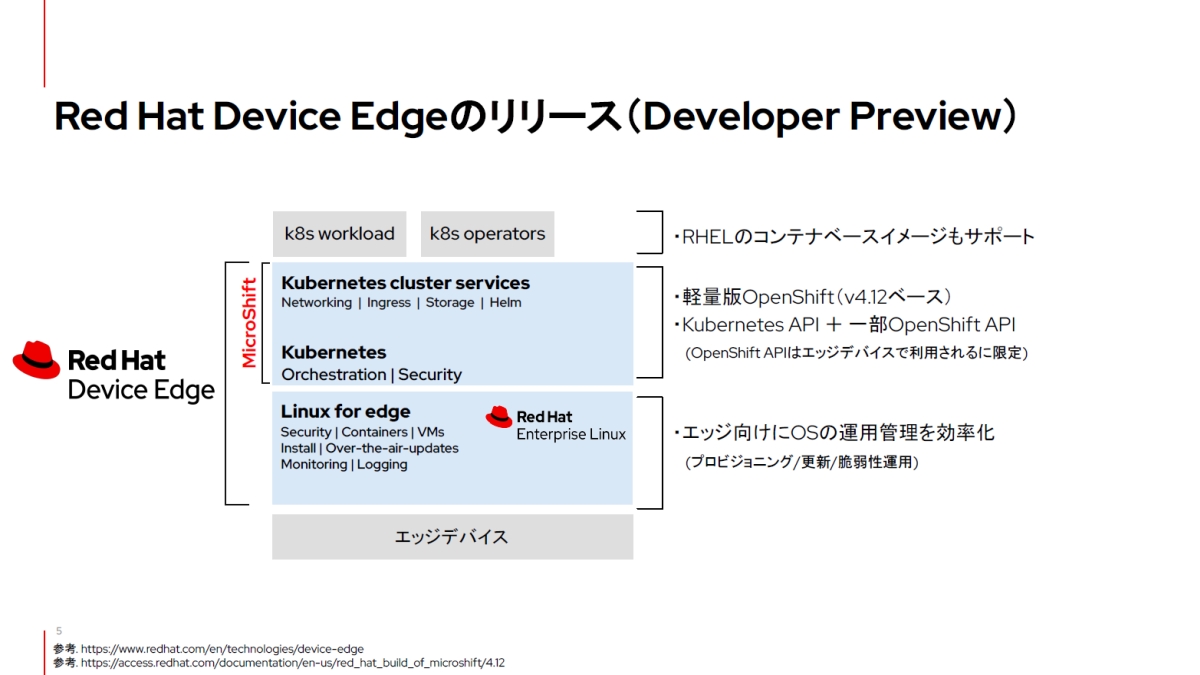 オムロンが産業用PCをクラウドネイティブへ、「Red Hat OpenShift」の採用で：エッジコンピューティング（2/2 ページ） - MONOist