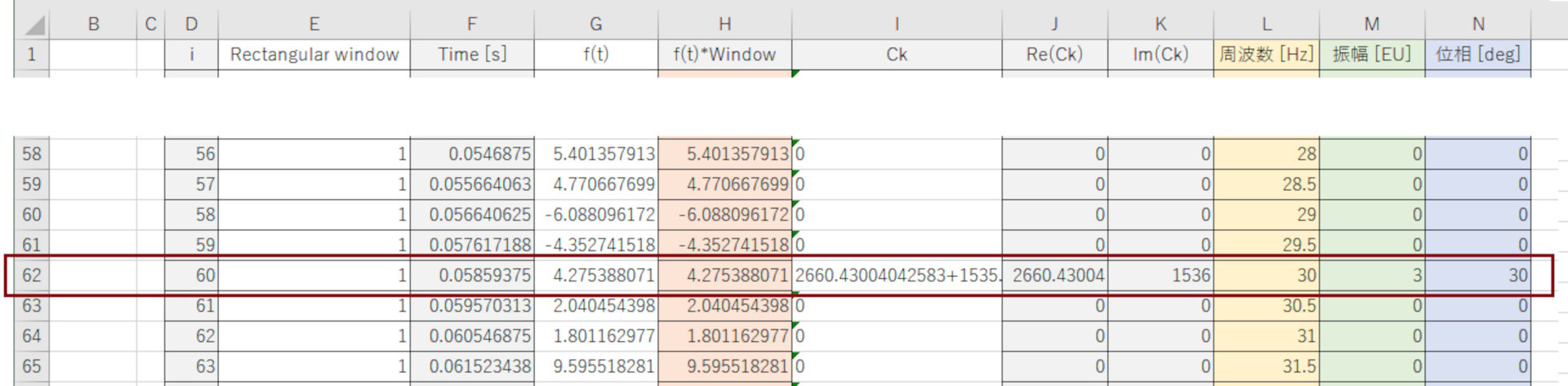 Excelを使って周波数分析をやってみよう！：CAEと計測技術を使った振動・騒音対策（5）（3/5 ページ） - MONOist