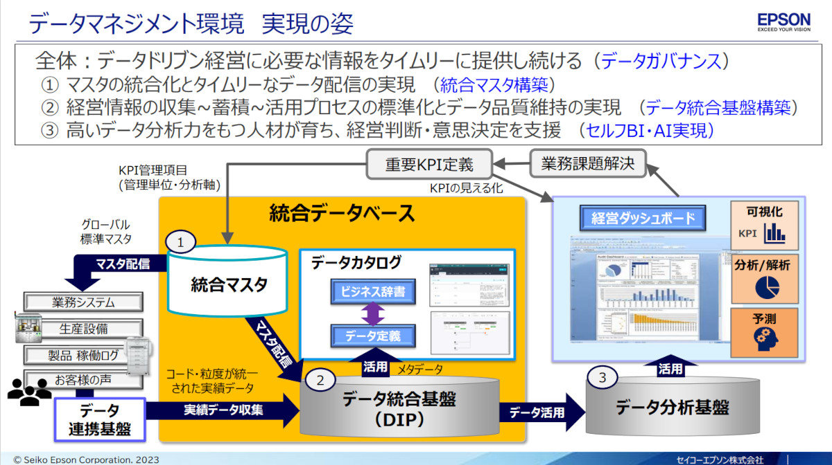 セイコーエプソンがデータ駆動型経営で目指すもの DcXの真価とは：製造業DX - MONOist