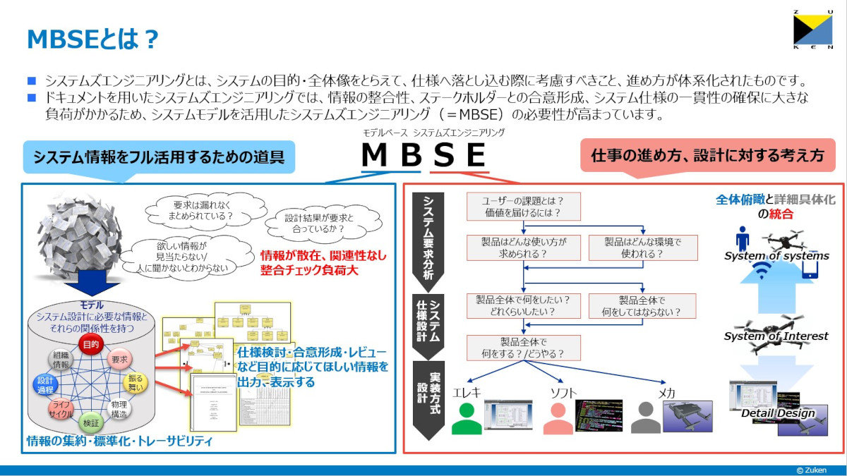 「企画／上流設計」をデジタル化 MBSEがモノづくり現場にもたらすもの：モノづくりDX最後のフロンティア - MONOist