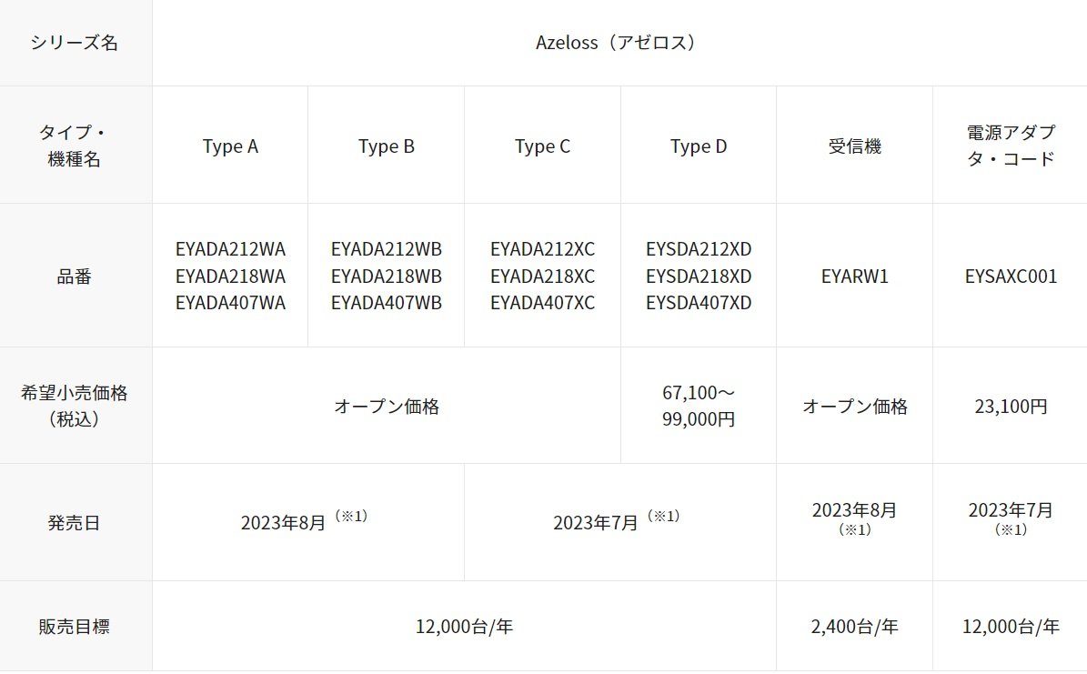 パナソニックEW社が組み立て作業向け電動工具市場に参入、第1弾は電動ドライバー：FAニュース - MONOist