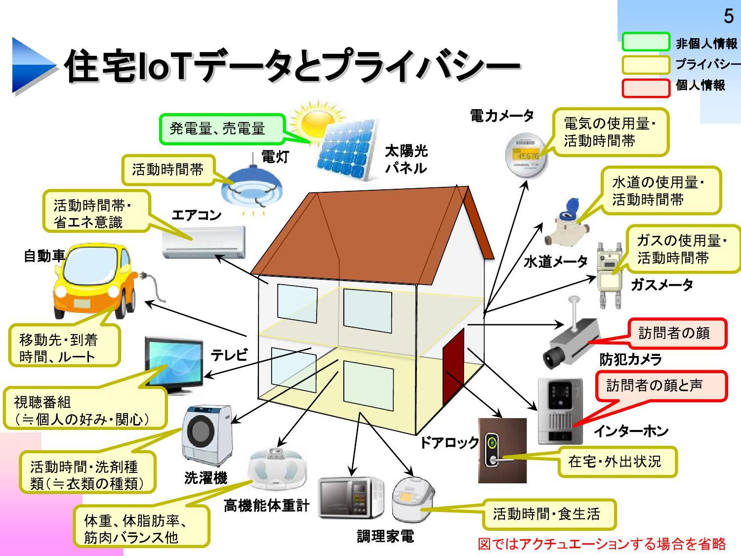 IoT家電メーカーは利用者のプライバシーをどう守るべきか、JEITAが方針制定：製造業IoT - MONOist