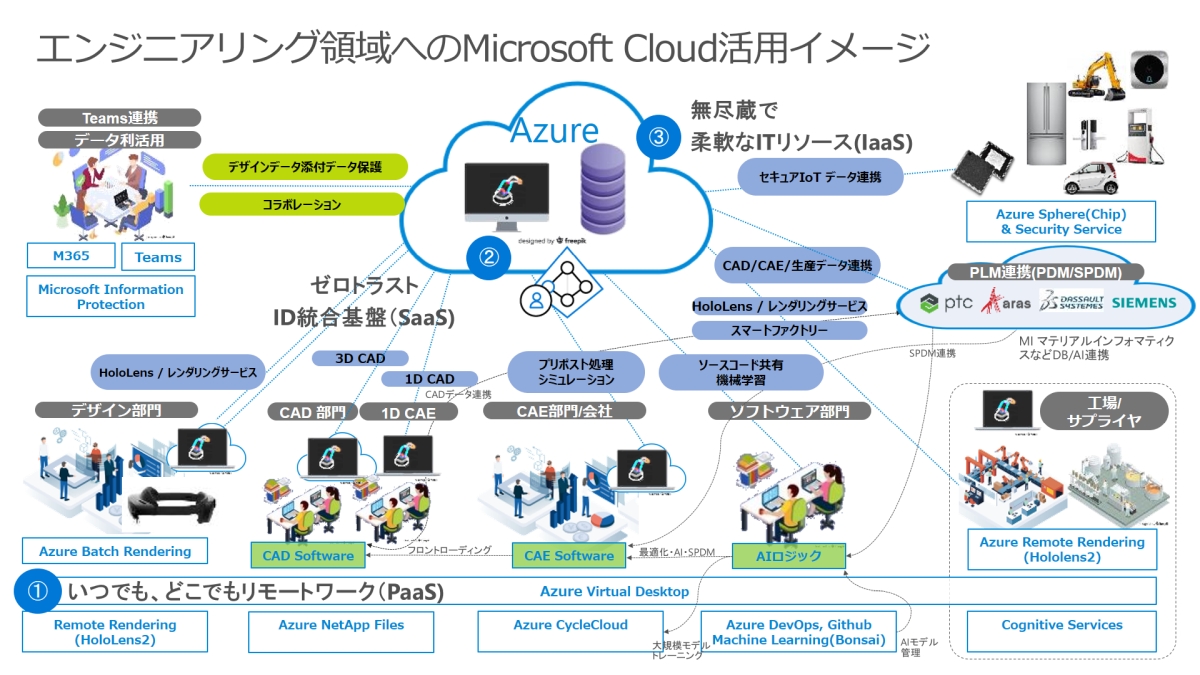 コストも性能も満足するクラウドVDIが設計開発業務のデジタル化を実現：製造業DX - MONOist