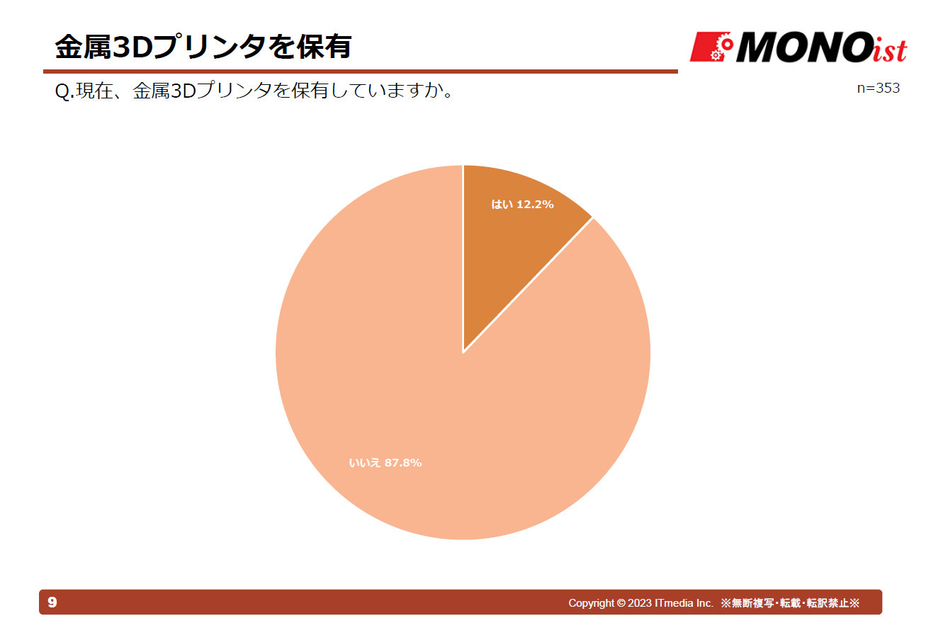 金属3Dプリンタの導入割合や最も多い用途とは、調査で浮かび上がる金属AM動向：MONOist読者調査（1/2 ページ） - MONOist