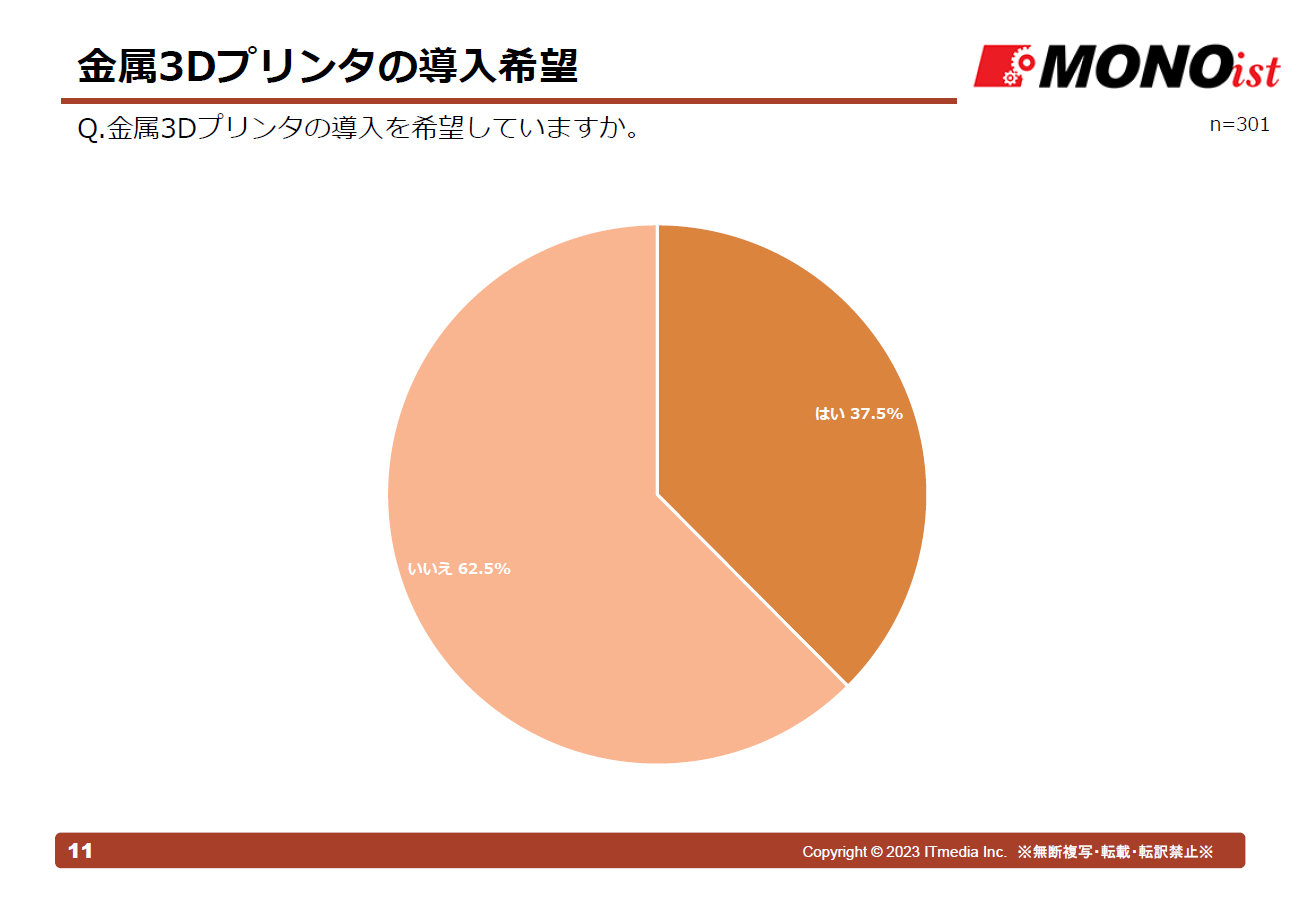 金属3Dプリンタの導入割合や最も多い用途とは、調査で浮かび上がる金属AM動向：MONOist読者調査（1/2 ページ） - MONOist