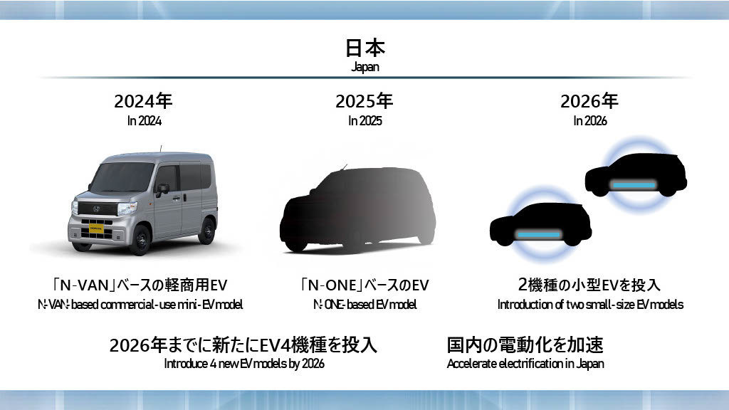 ホンダが日本のEV投入計画を更新、2025年に軽乗用、翌年にも2車種：電動化（1/2 ページ） - MONOist