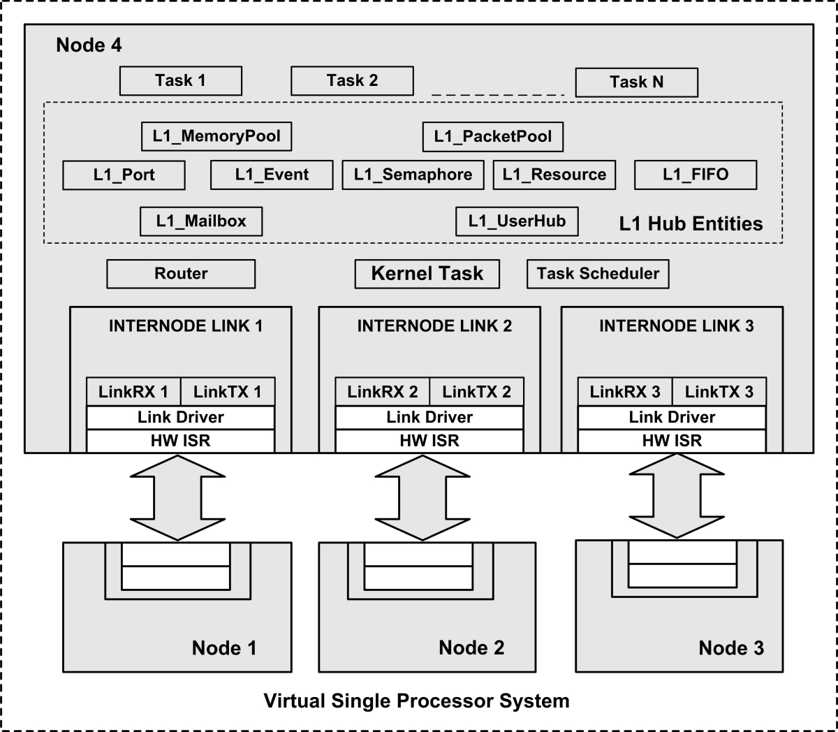 異色の分散システム向けRTOS「Virtuoso」の30年にわたる系譜：リアルタイムOS列伝（34）（3/3 ページ） - MONOist
