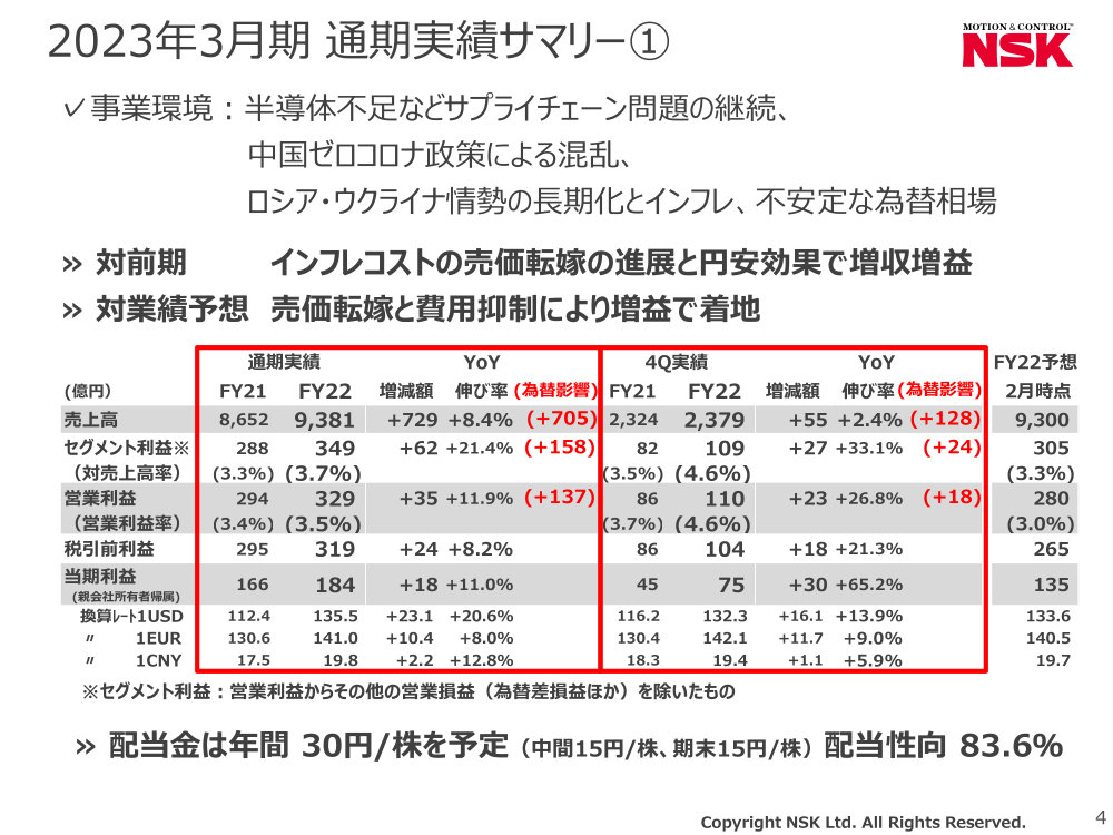 日本精工は2022年度増収増益も、ステアリング事業は新たなパートナーと再構築へ：FAニュース - MONOist