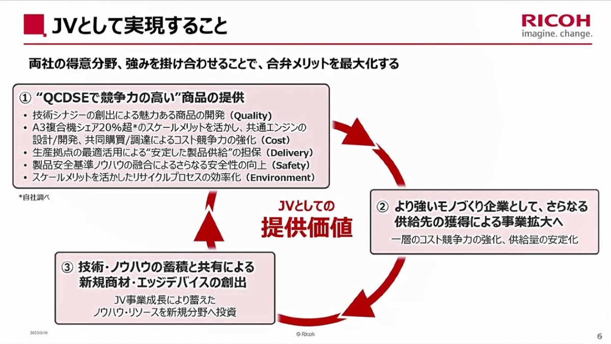 リコーと東芝テックが複合機の開発生産を統合へ「QCDSEで最高の企業に育てる」：製造マネジメントニュース（1/2 ページ） - MONOist