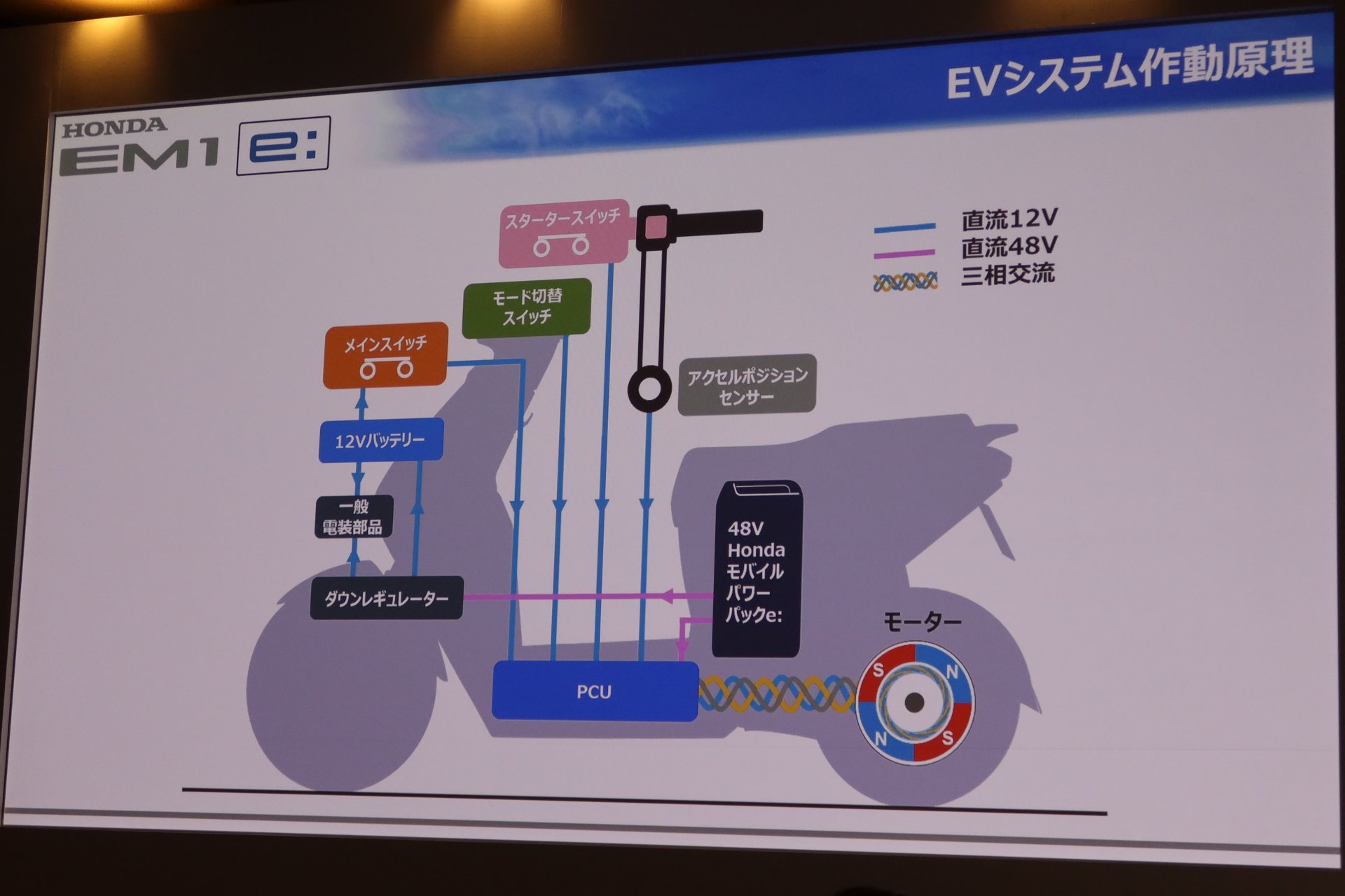 ホンダが電動スクーター「EM1 e:」発表、ビジネスバイクも一般販売：電動化 - MONOist