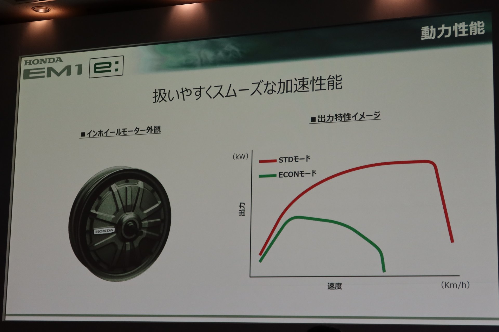 ホンダが電動スクーター「EM1 e:」発表、ビジネスバイクも一般販売：電動化 - MONOist
