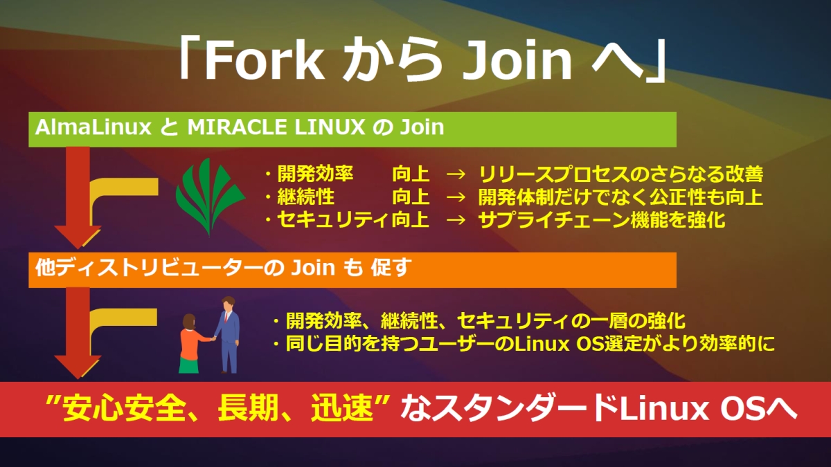 サイバートラストが「AlmaLinux OS」をサポート、「MIRACLE LINUX」はどうなる？：組み込み開発ニュース（1/2 ページ ...